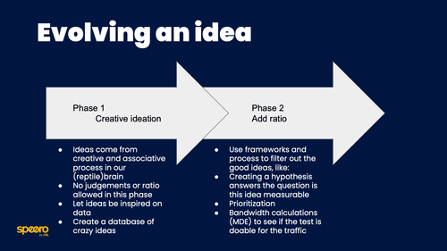 Ideation framework to develop a/b test ideas